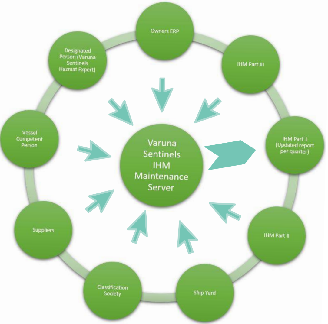 IHM | IHM Maintenance Project